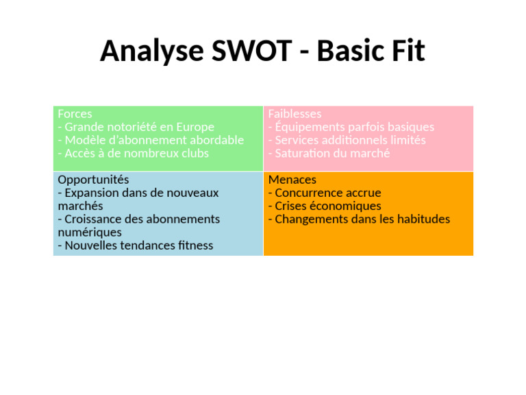SWOT Basic Fit | PDF