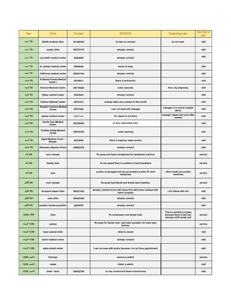 Weekly Service Report | PDF | Medical And Health Organizations | Medicine