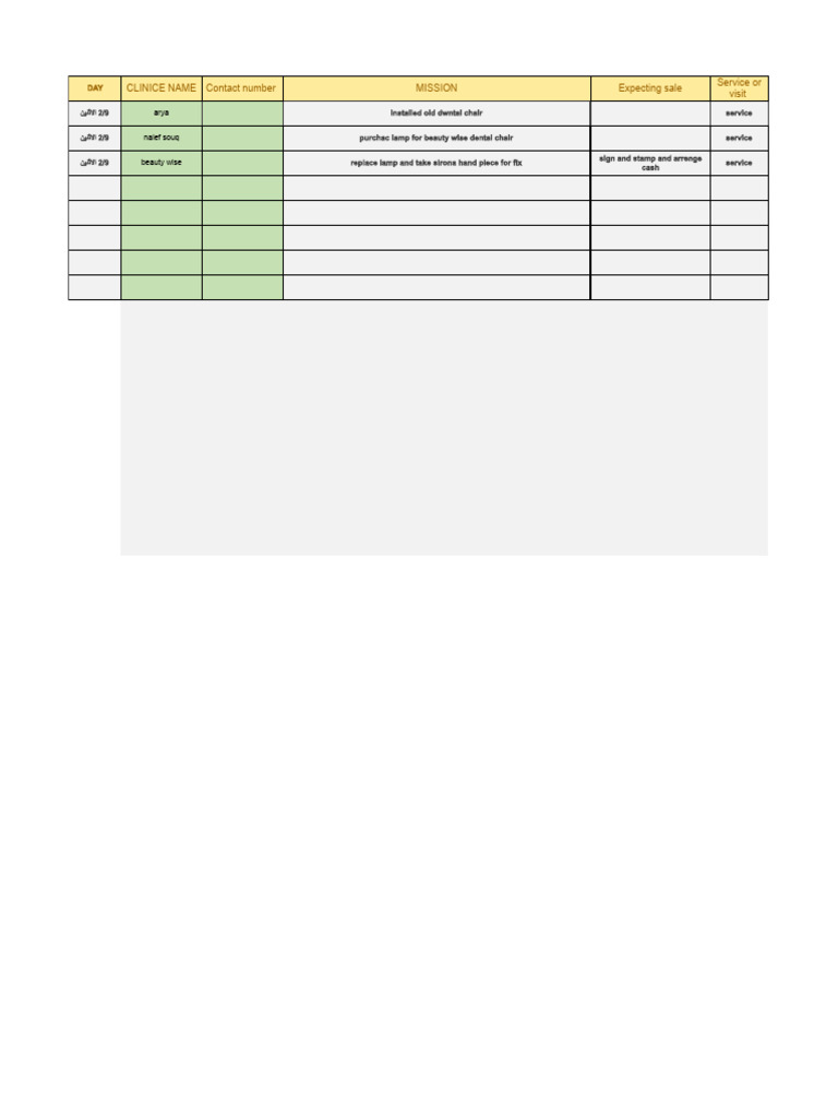 Daily Report 0209 | PDF