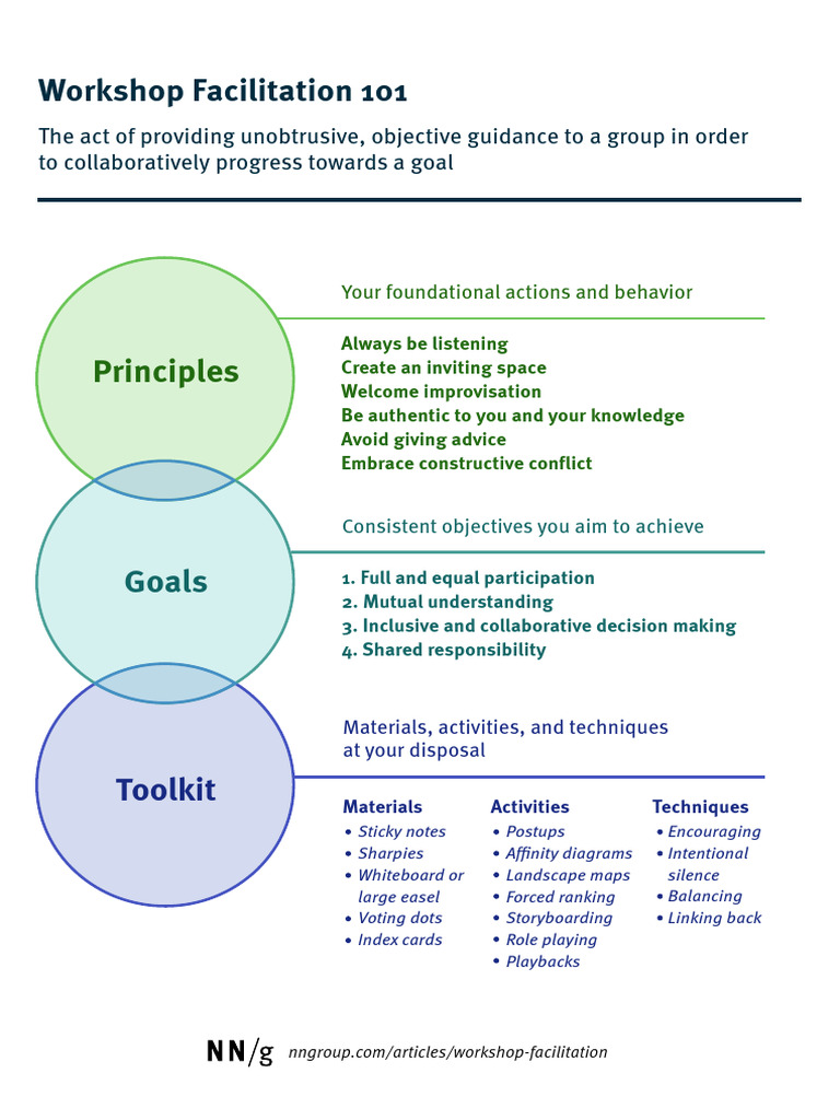 Workshop Facilitation 101 Letter | PDF