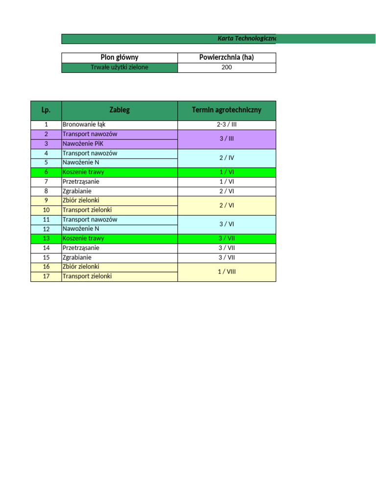 Karta Technologiczna | PDF