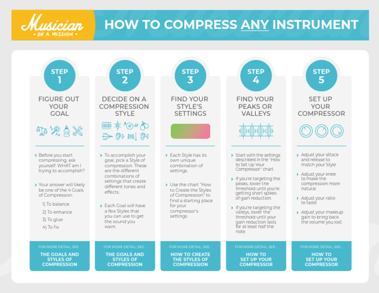 Compression Guide for Musicians | PDF | Audio Electronics | Sound Recording