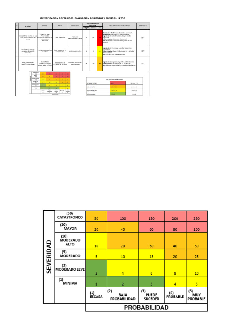 MODELO_IPERC_-_6X6 | PDF