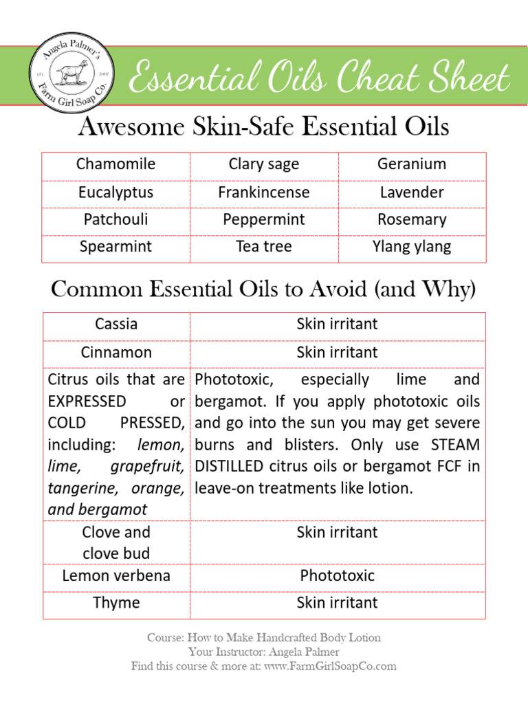 Essential Oil Cheat Sheet - Handmade Lotion Course - Farm Girl Soap Co ...