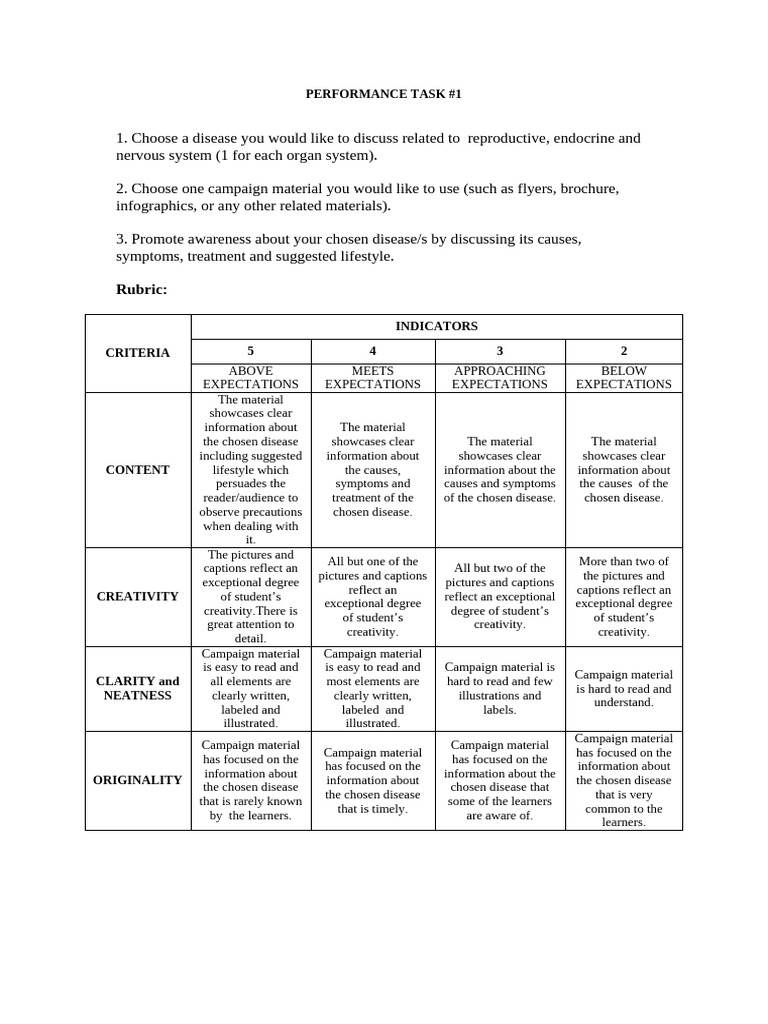 PERFORMANCE-TASK-1 | PDF | Medicine | Medical Specialties