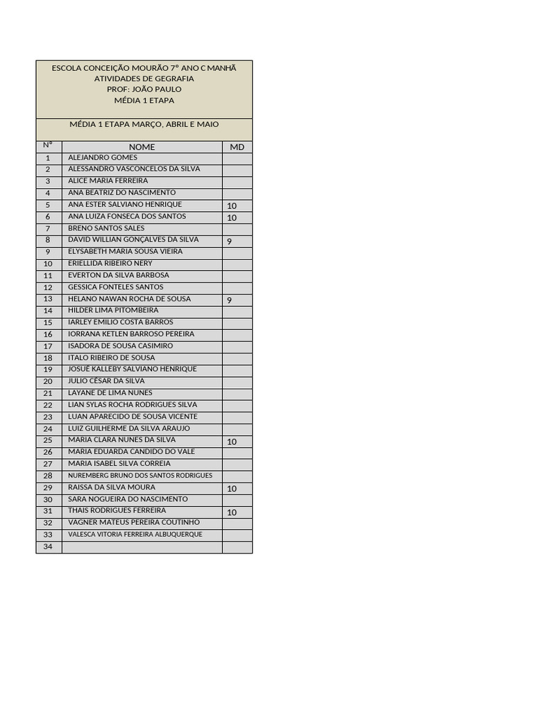 Planilha Controle de Atividades 7c Março Maio Medias Março Abril Maio | PDF