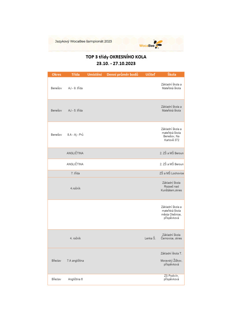 Okresni_kolo_winners_CZ (2) | PDF