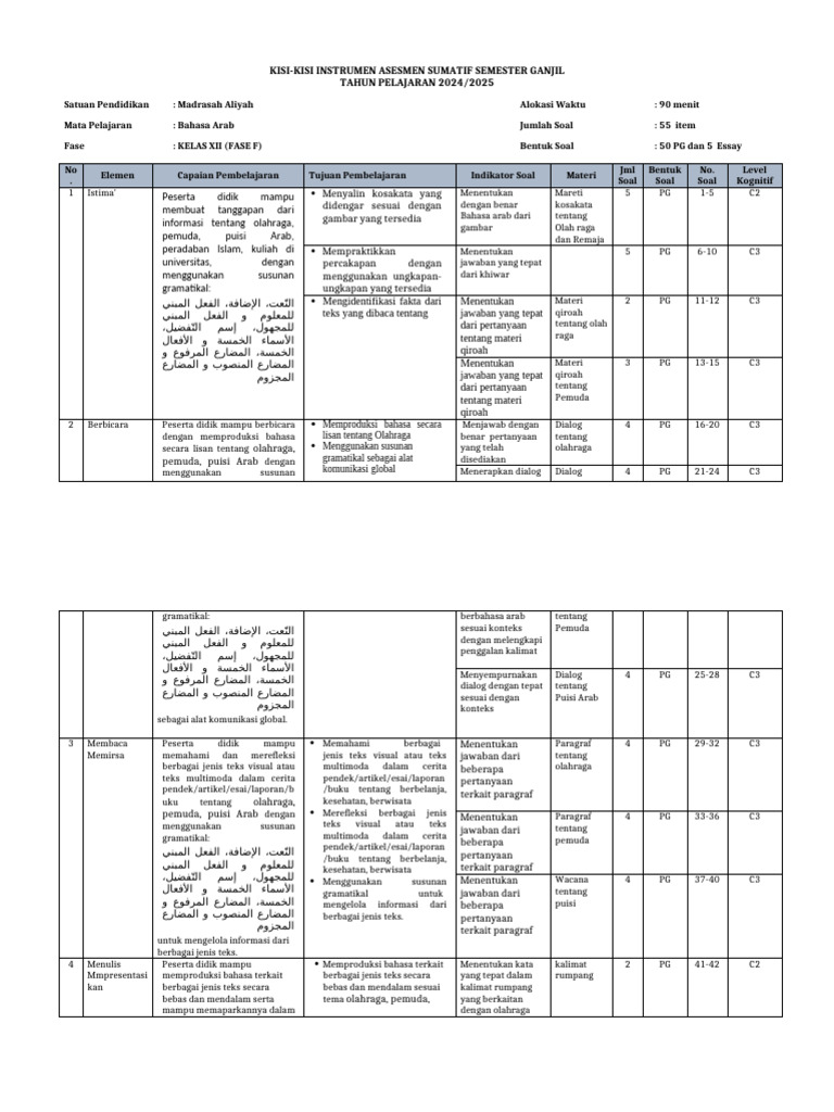 2024-2025-KISI KISI ASAS B. ARAB UMUM GANJILn (FASE F) | PDF