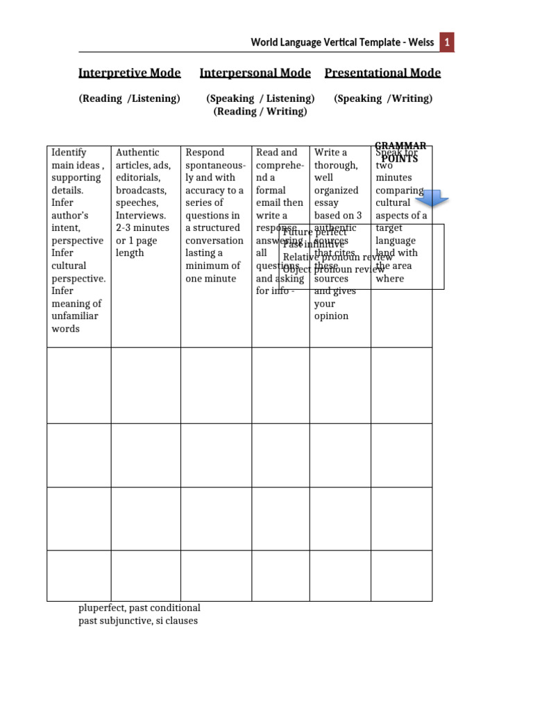 World Language Assessment Template | PDF