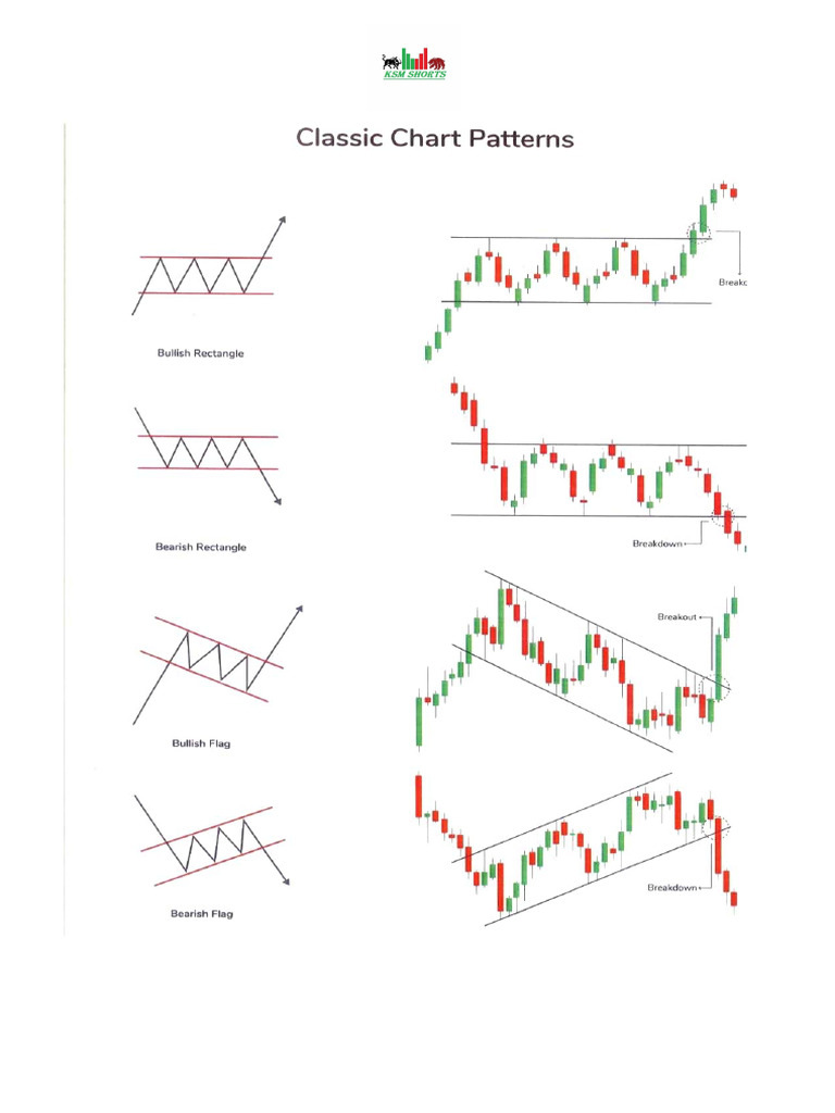 Pages From Pages From SIMPLE TRADING Book v1 (SIMPLE TRADING) (Z ...