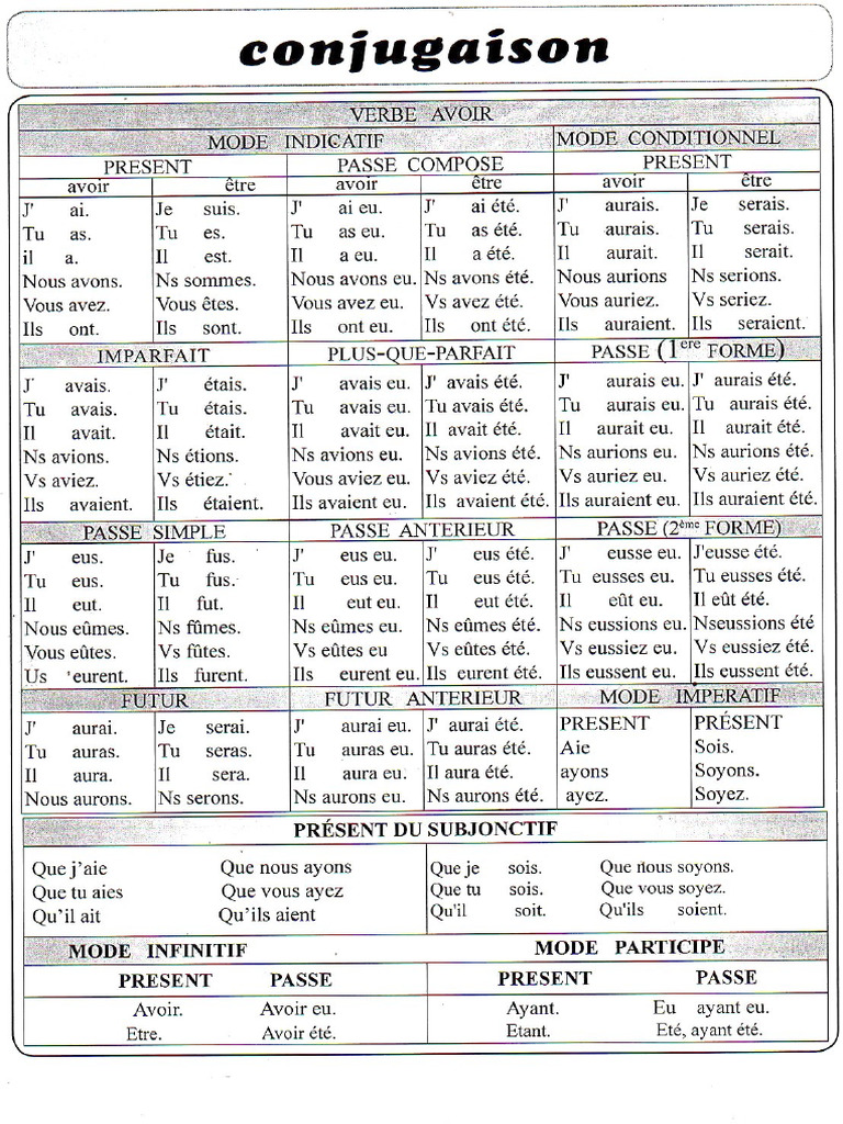 Resume de Conjugaison | PDF