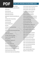 Fine Fragrance Price List | PDF | Perfume | Brand