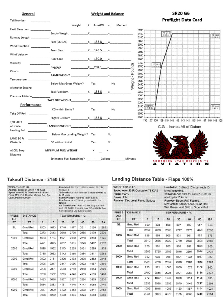 SR20_G6_Preflight_Data_Card | PDF