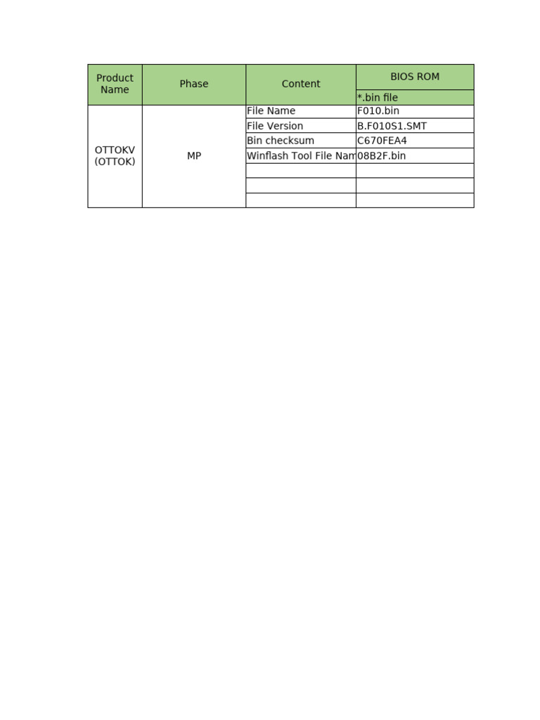 OTTOKV ROM NIC Drivers Tracking List | PDF