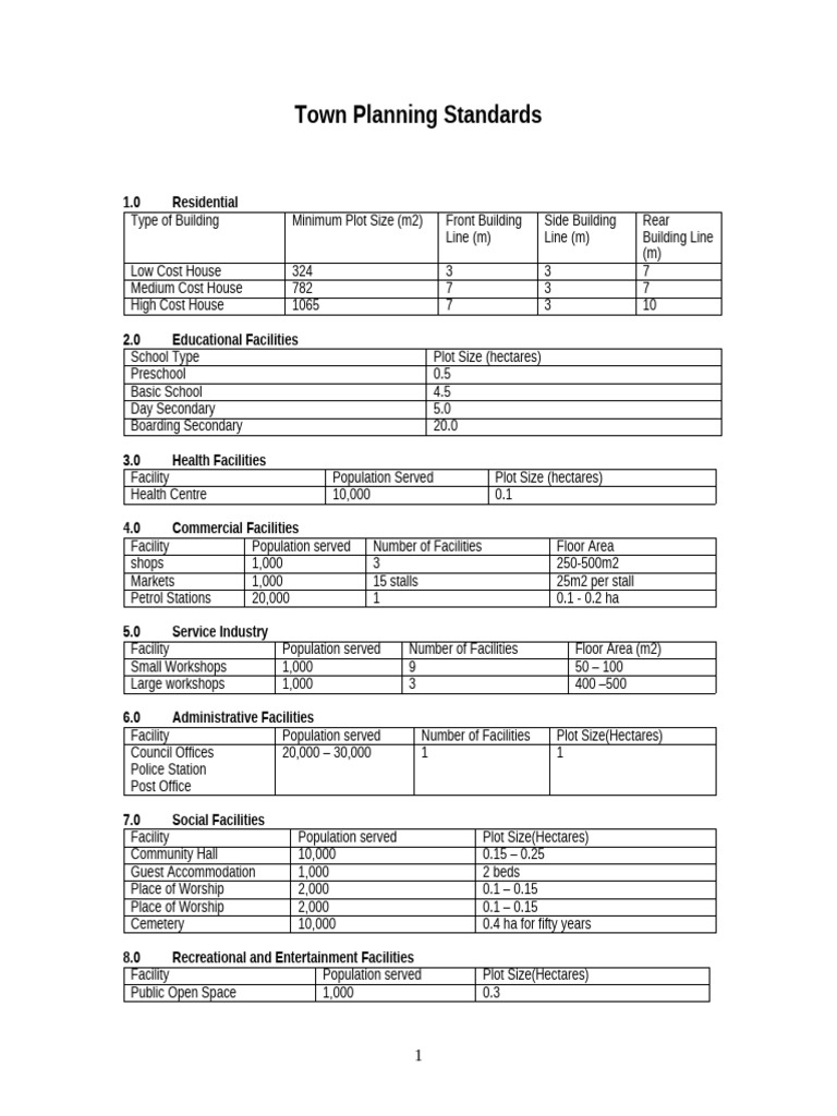 ZIP Planning Standards | PDF | Buildings And Structures | Queensland ...