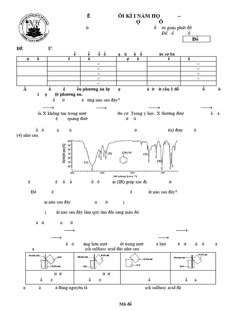 Hoa 11-HK1 - Ma 516 - NguyenHien | PDF