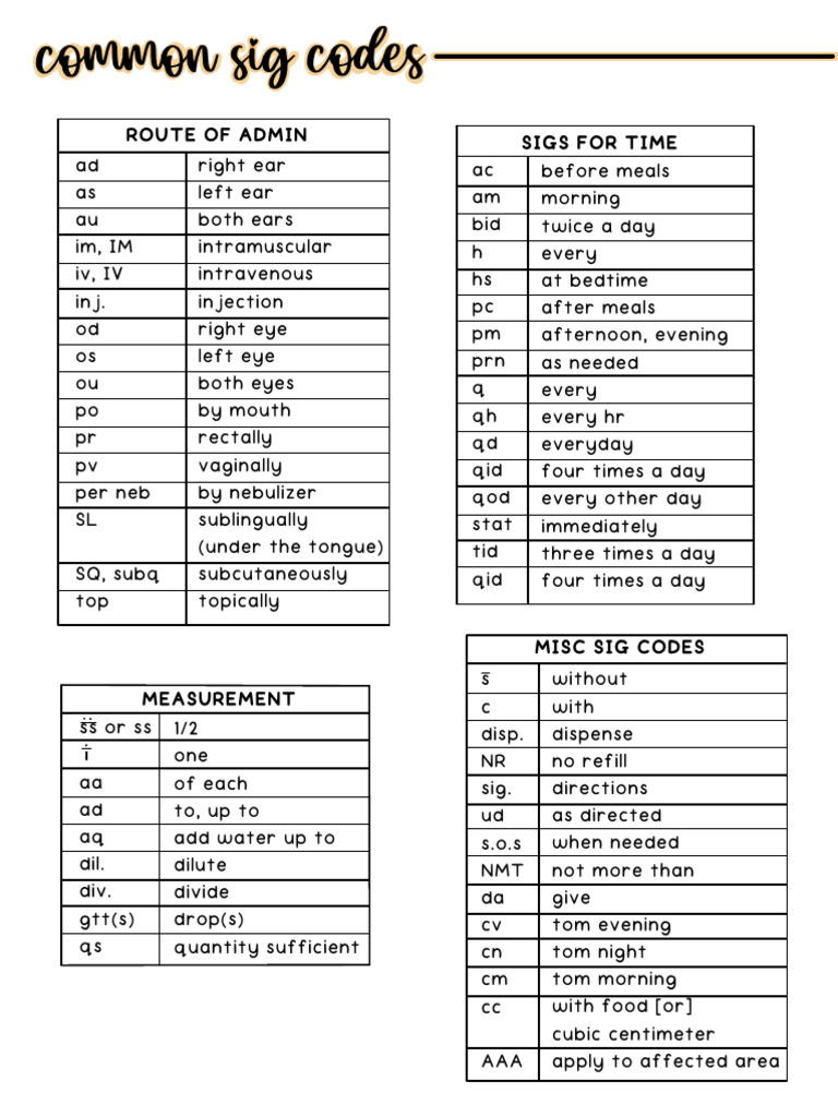 Common Pharmacy Sig Codes | PDF | Clinical Medicine | Pharmacy