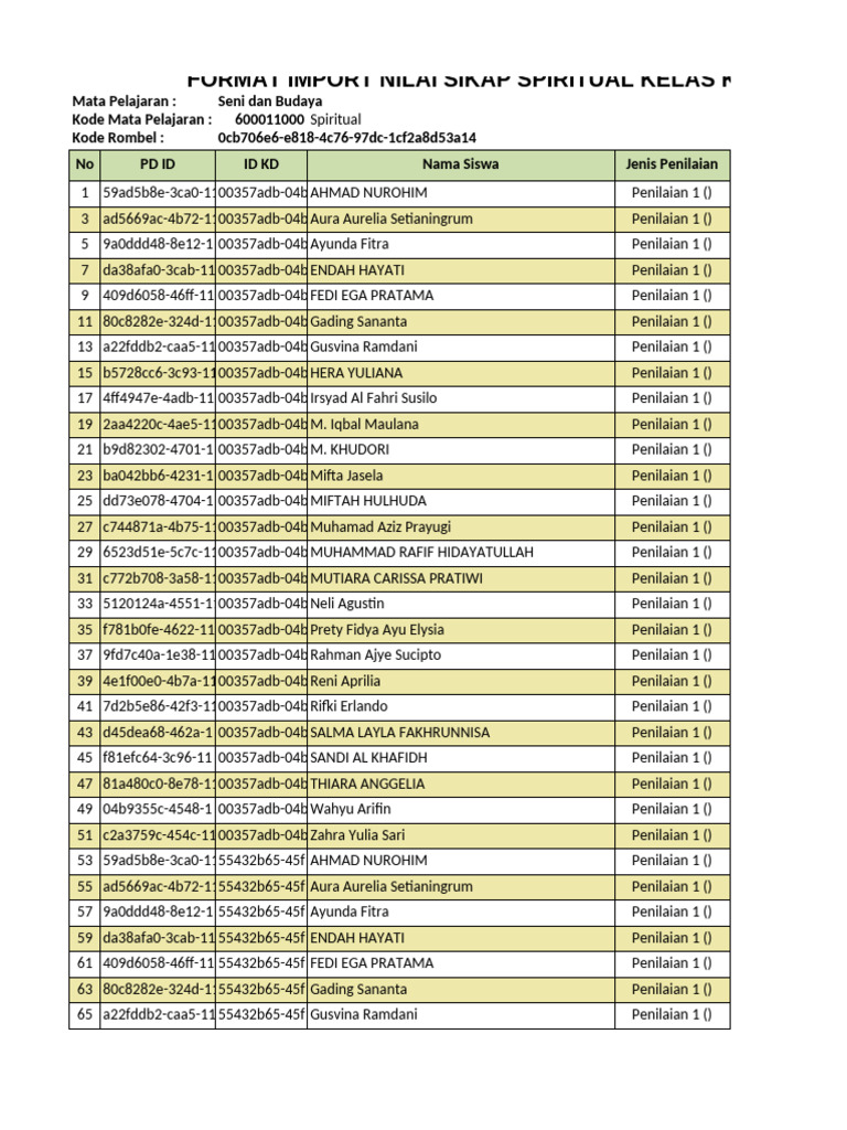 F - Spiritual - Seni Dan Budaya - Kelas 7c | PDF