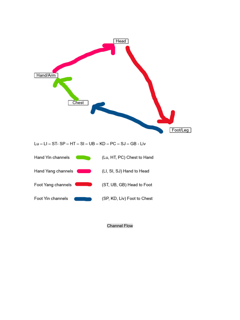Meridian Theory Channel Flow | PDF