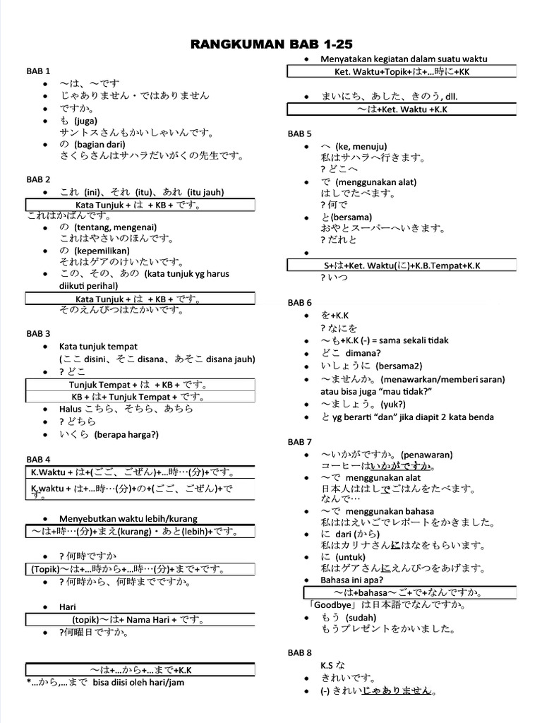 PDF Rangkuman Minna Bab 1 25 - Compress | PDF