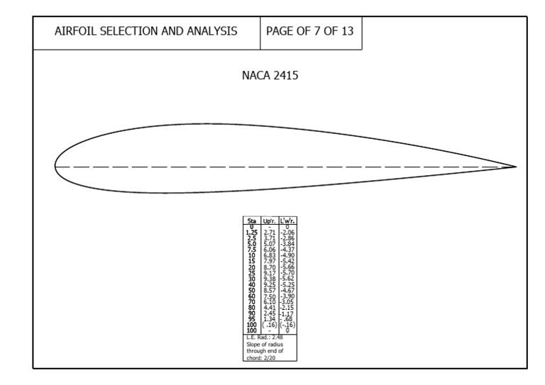 NACA 2415 Airfoil Data Analysis | PDF