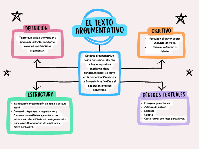 Colorful Creative Concept Map | PDF