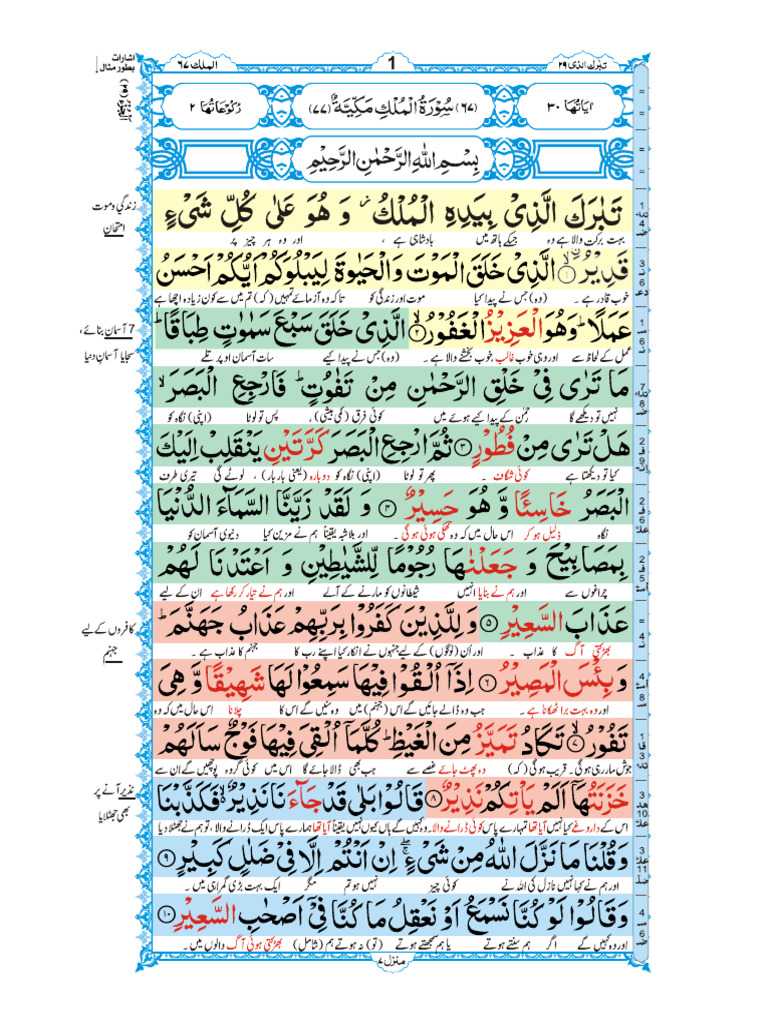 Surah_mulk | PDF