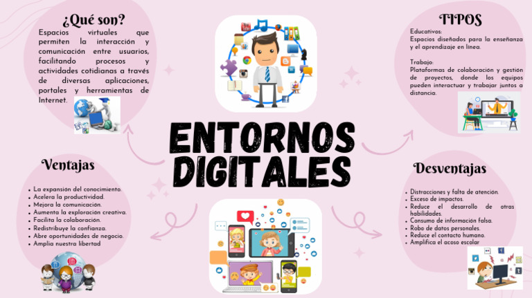 Entornos Digitales | PDF