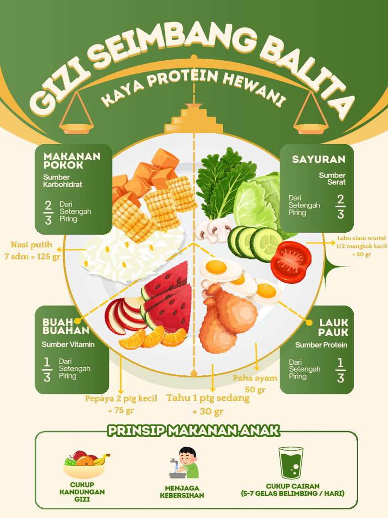 Poster Gizi Seimbang Balita | PDF