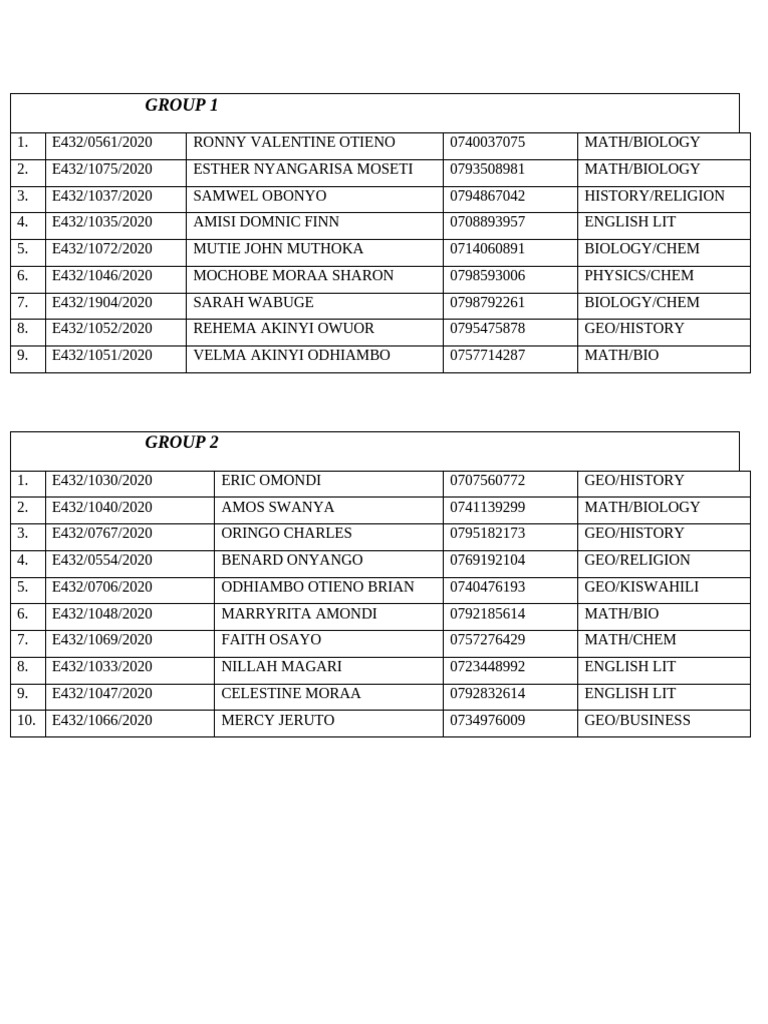 NEW_SNE_GROUPS 2022 edited1 (1) | PDF