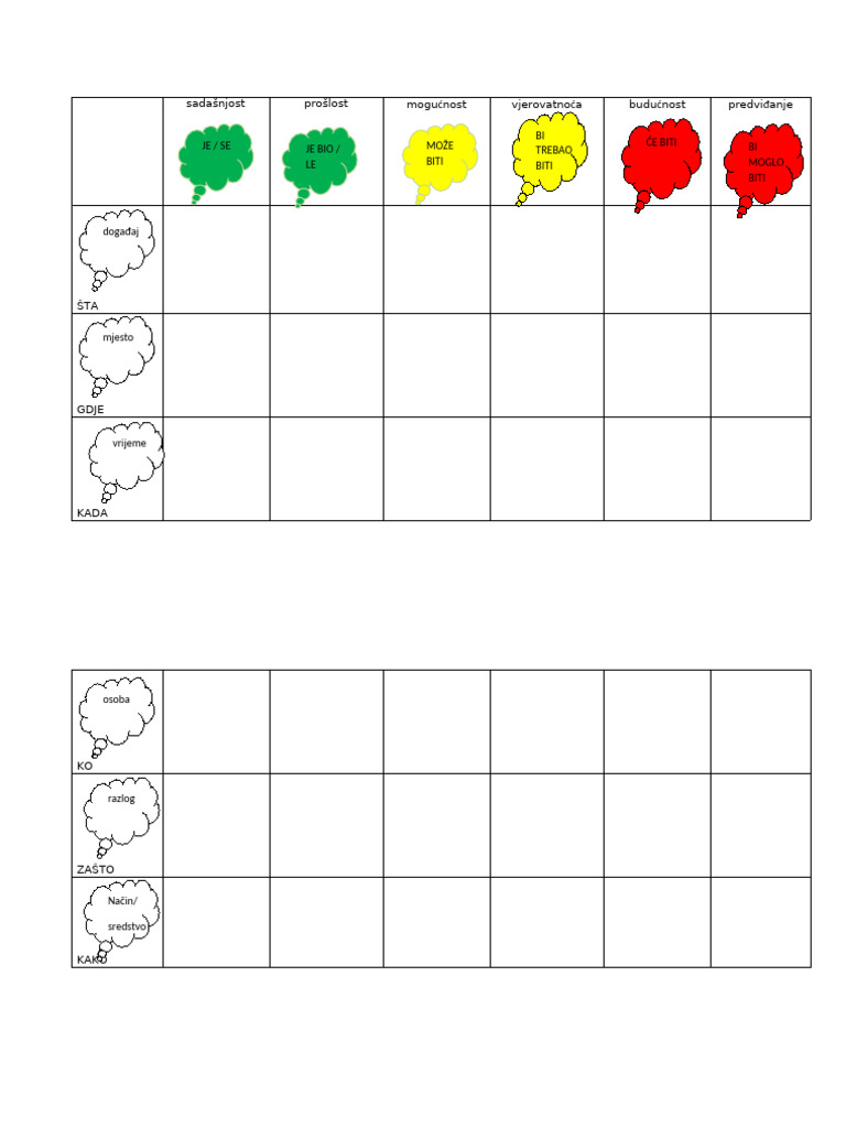 Matrix Prilog 2 | PDF