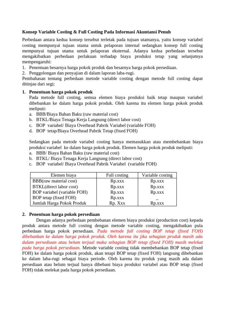 Full Costing Variable Costing Akmen Reza | PDF