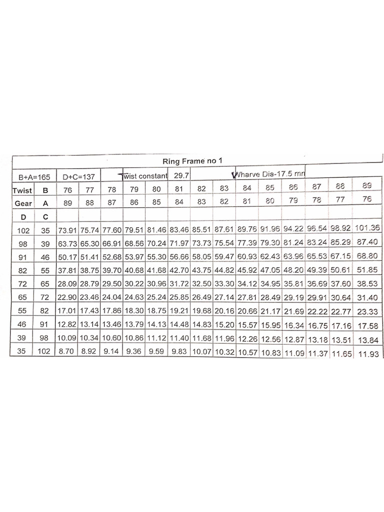 RF Gear | PDF