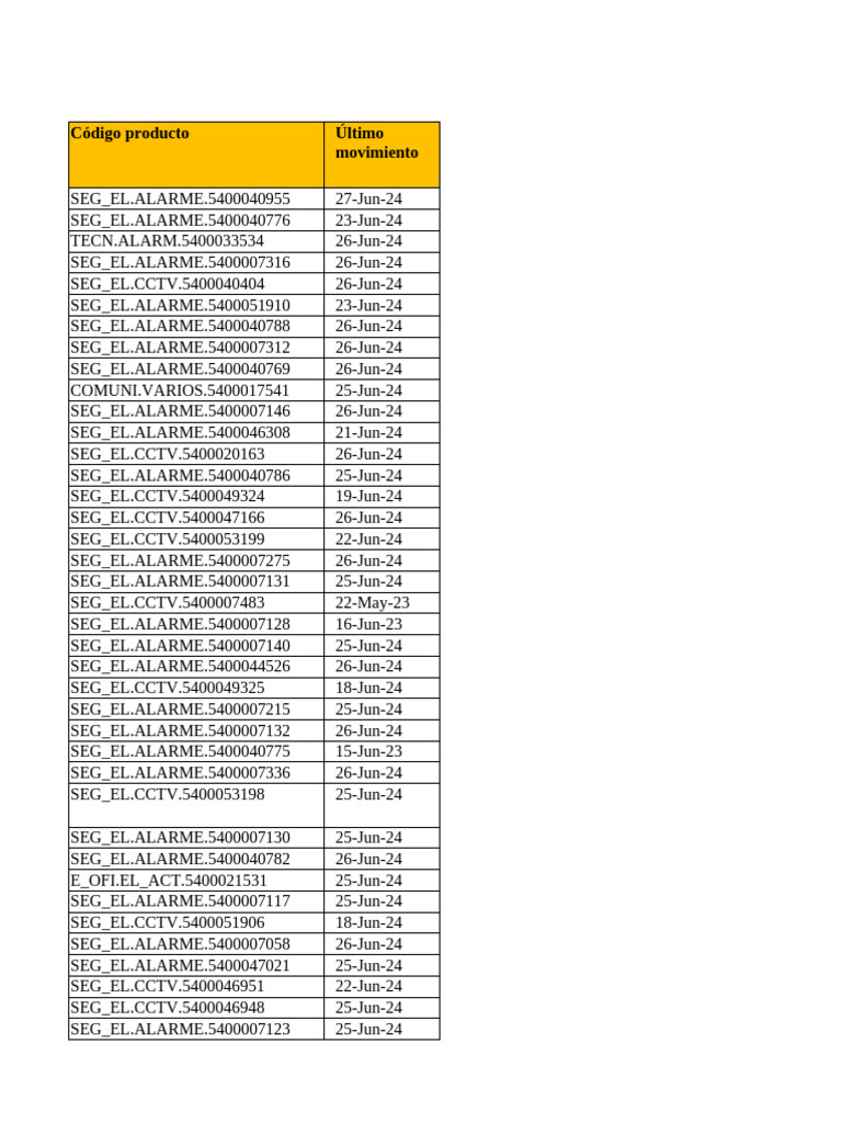 Reporte de Inventario 01-07-2024 | PDF | Ingenieria Eléctrica | Electrónica