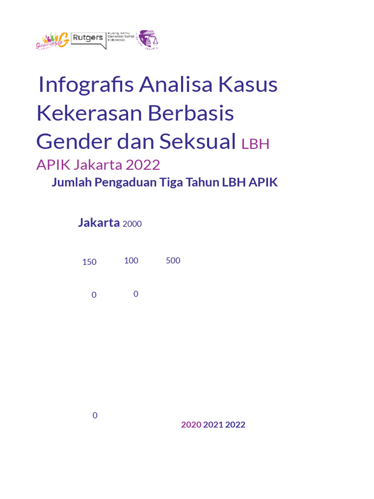 Infografis Laptah 2022 Draft 4 | PDF