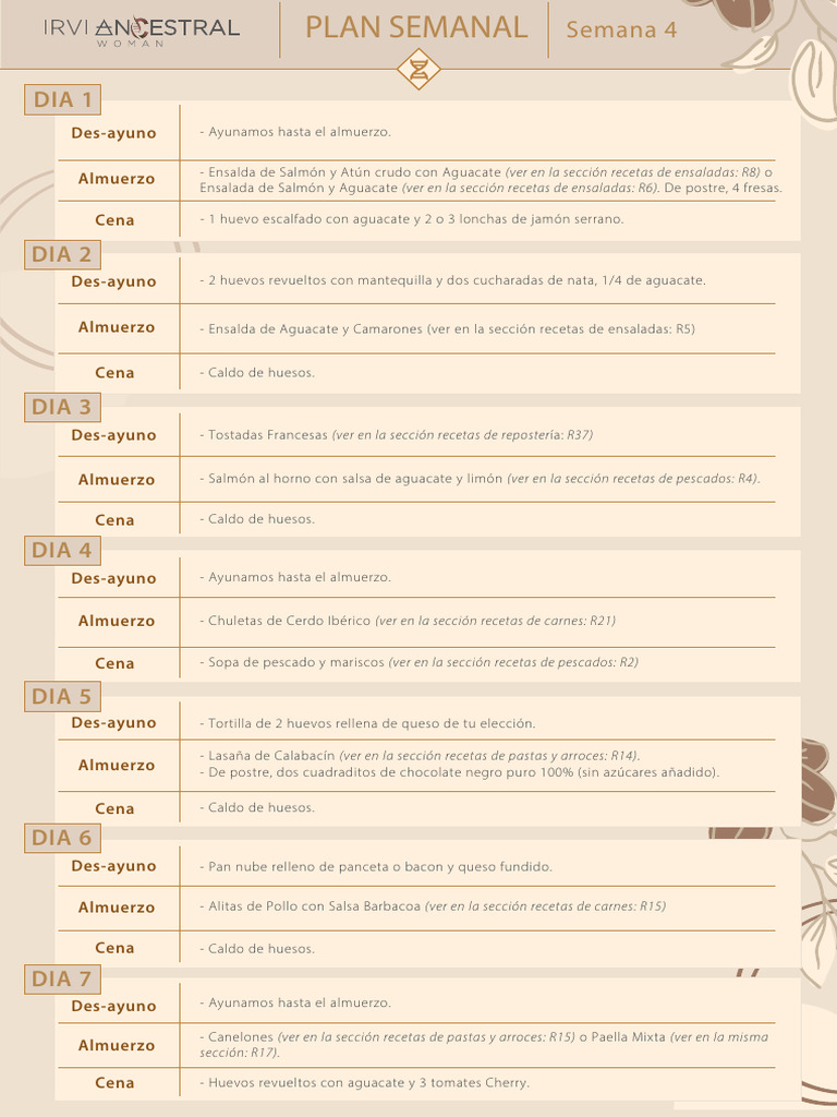 Menu Irvi Ancestral Woman-Semana4 | PDF