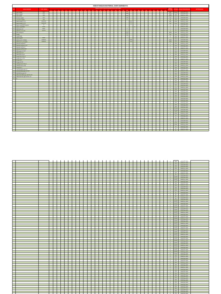 Update Stok Gudang RSI Pati 2024 | PDF