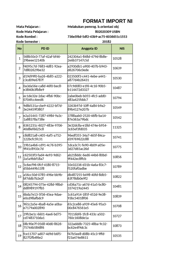 Nilai US USBN 802020309 | PDF