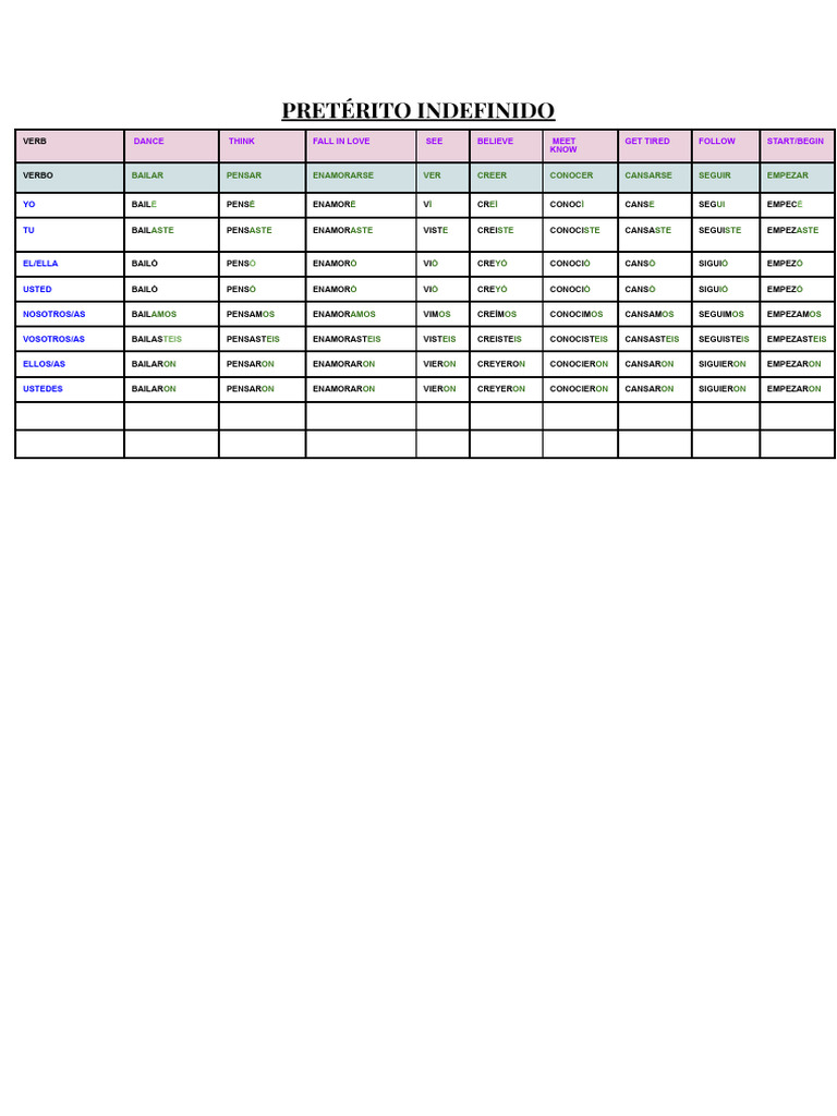 PRETERITO INDEFINIDO-SHAKIRA - Documentos de Google | PDF