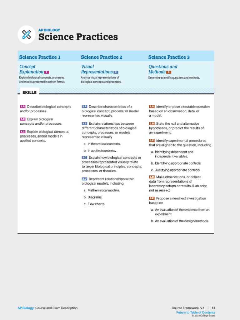 AP Biology Science Practices 2019 | PDF | Science | Data
