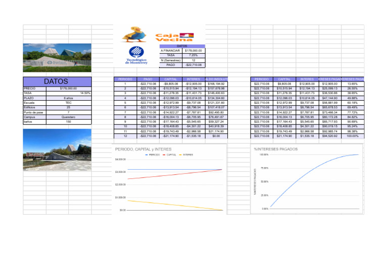 Tarea Tabla Amortization Tec | PDF