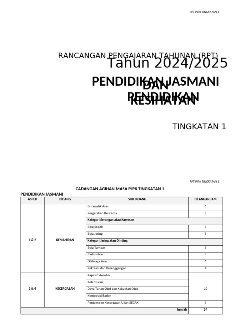 RPT PJPK Ting 1 | PDF