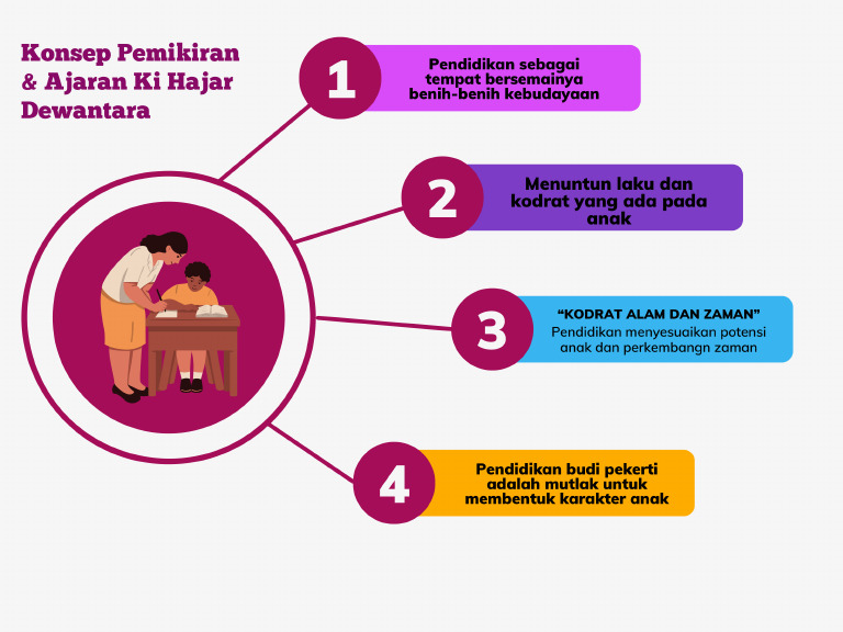 Infografis PEMIKIRAN KHD | PDF