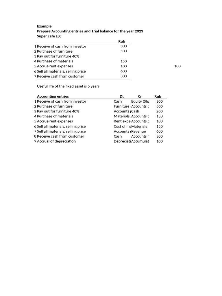 Example of Test 1, Tests For Practice | PDF | Expense | Equity (Finance)