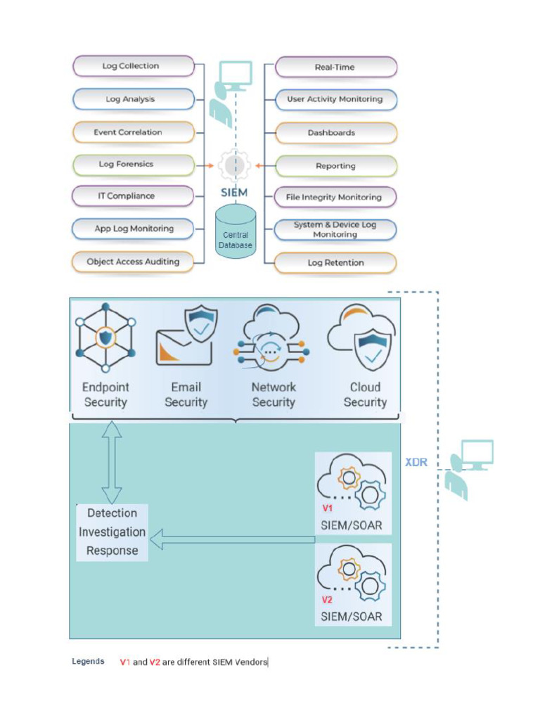 investigation | PDF | Metadata | Data