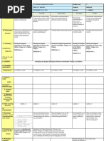 Answer Sheet Ellna Grade 3 | PDF