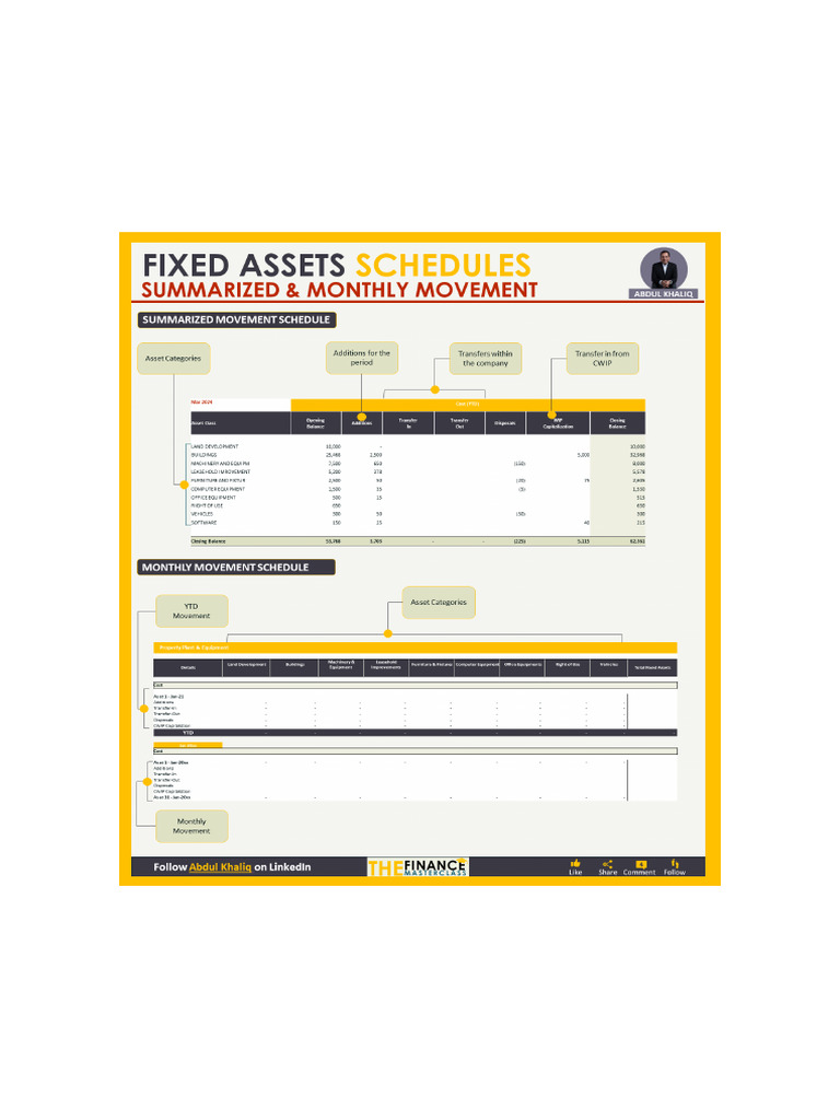 Fixed Assets Movement Schedule Template by Abdul Khaliq | PDF | Capital ...