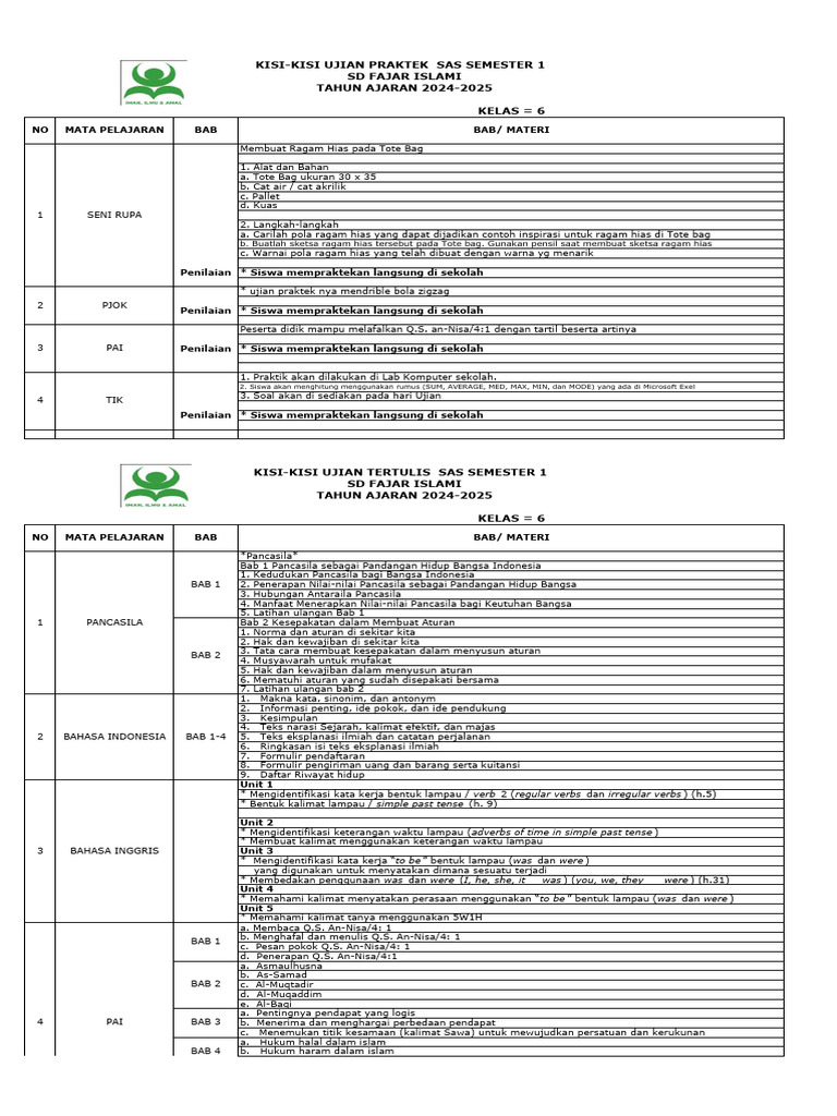 Kisi-Kisi Praktek & Tertulis (Sas) Kls 6 Ta 2024-2025 | PDF
