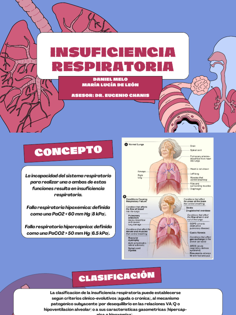 Charla Insuf Resp Urg 2024 | PDF | Enfermedades respiratorias ...