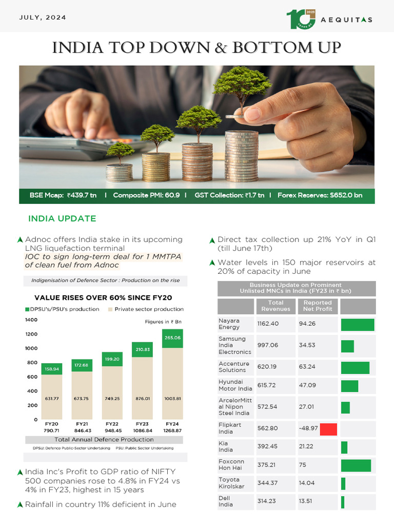 India Top Down Bottom Up July24 | PDF